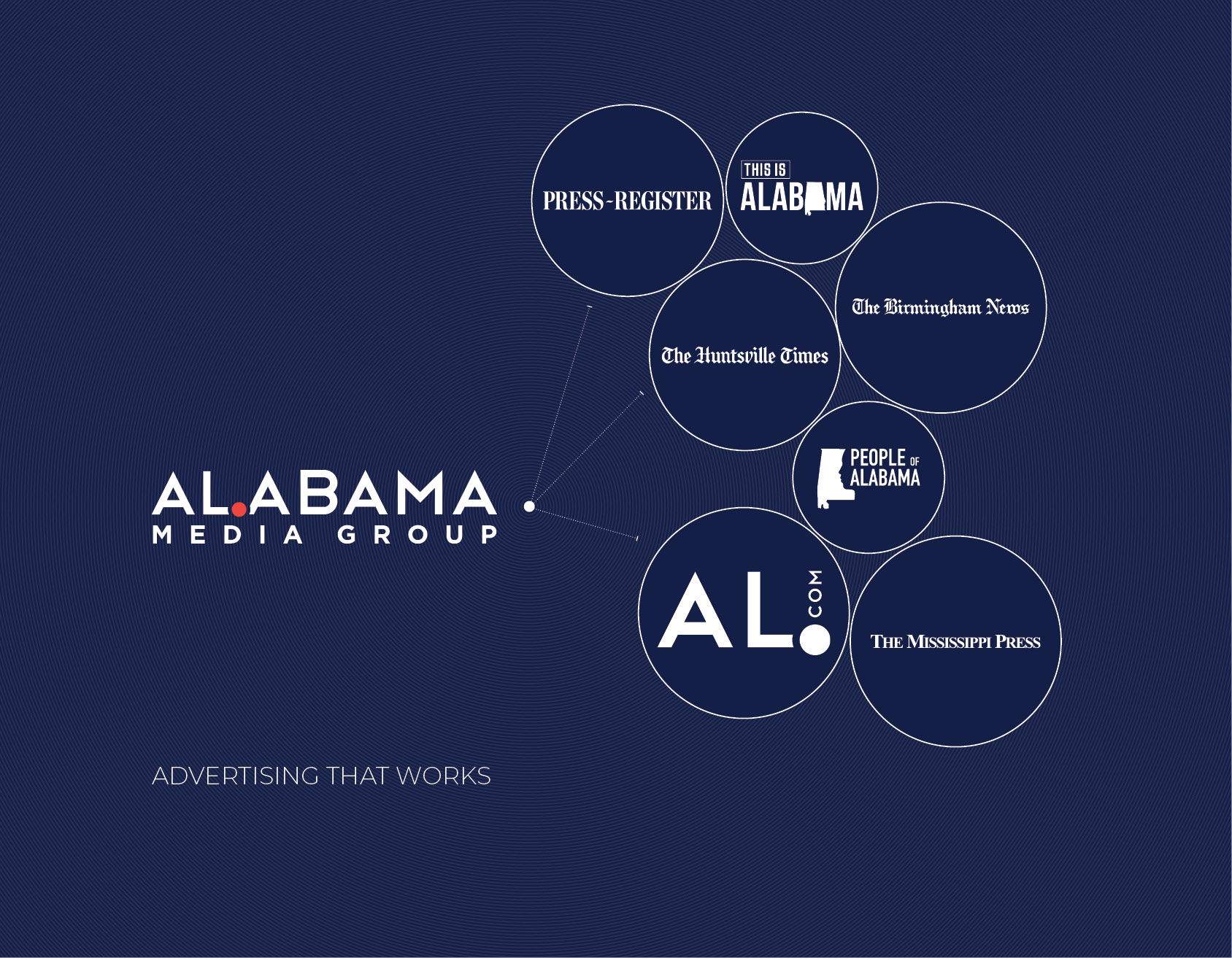 Media Kit - Alabama Media Group